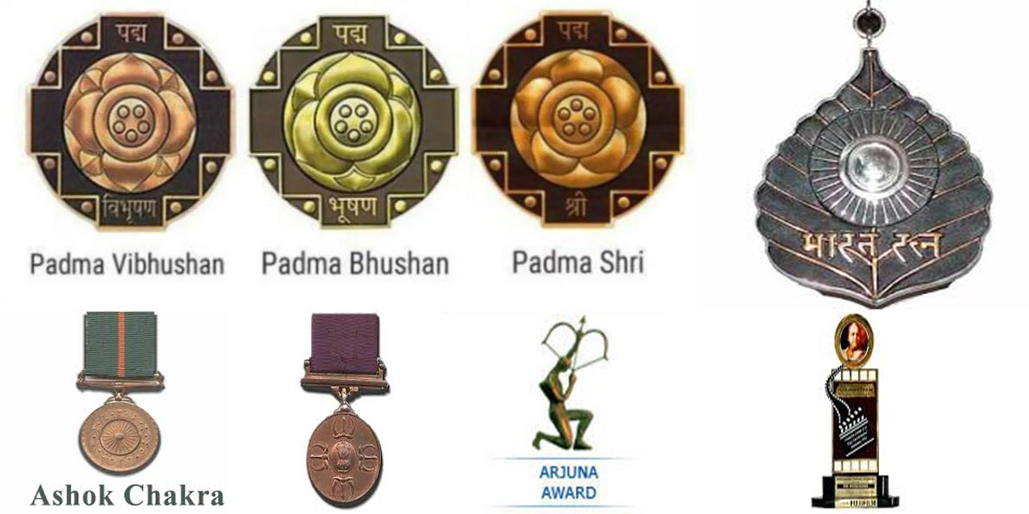 List Of All Important Awards And Their Field Updated List December 2019 