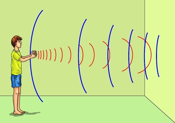 Sound Waves Diagram For Kids